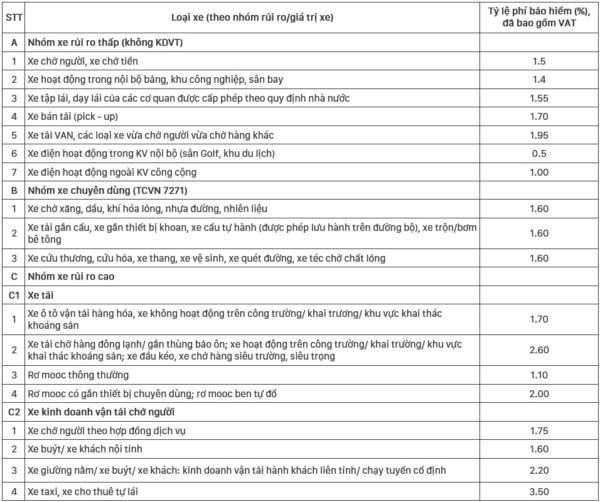 PVI car insurance: Service packages, advantages, quotes 2025