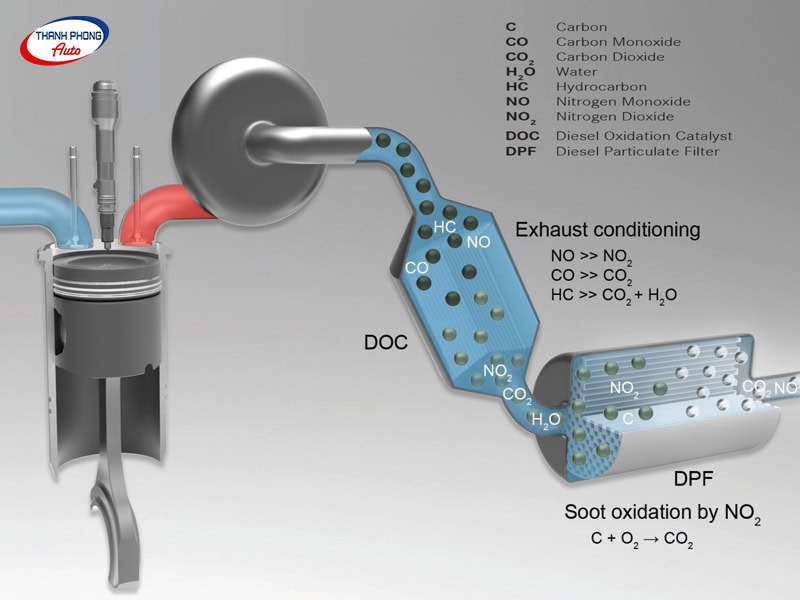 Automotive exhaust gas filters: structure, principle, and usage notes.